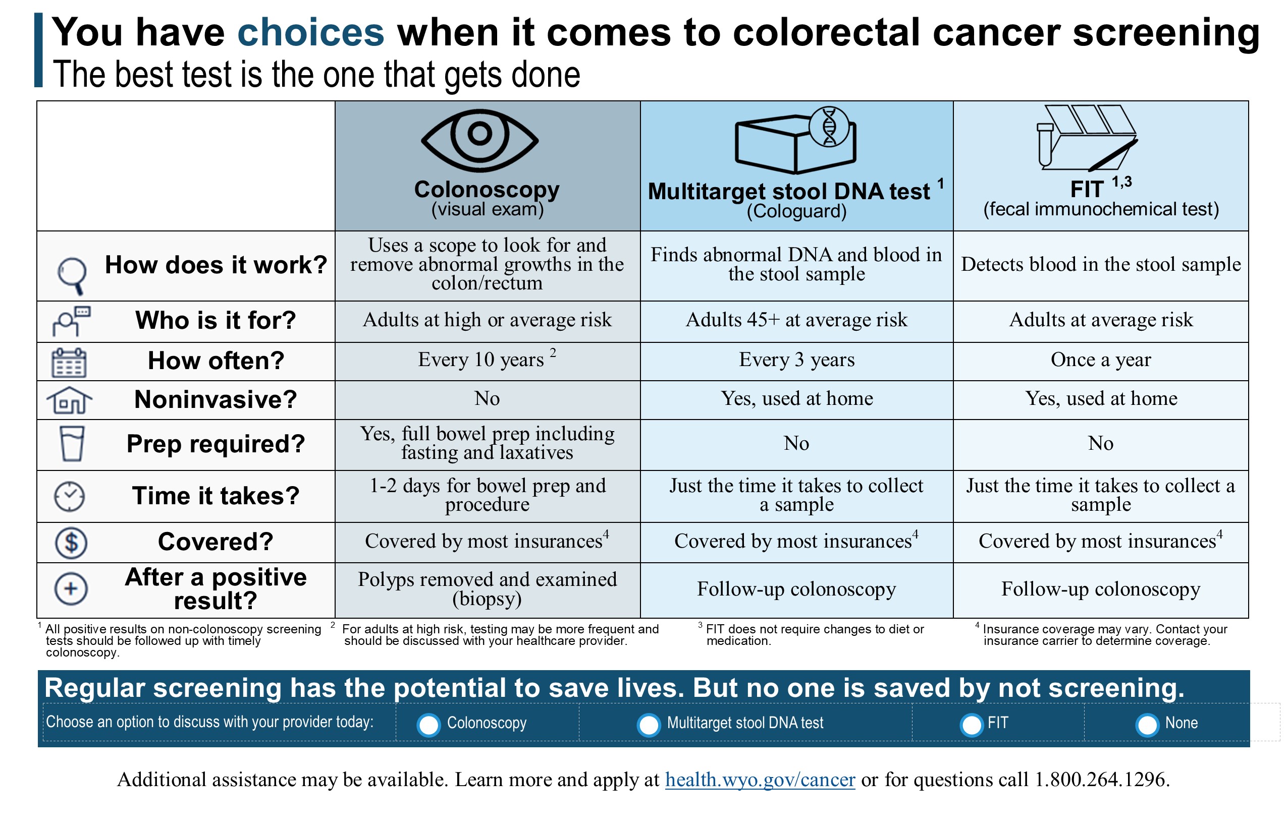 The Official Website of Platte County, Wyoming - Cancer Prevention ...